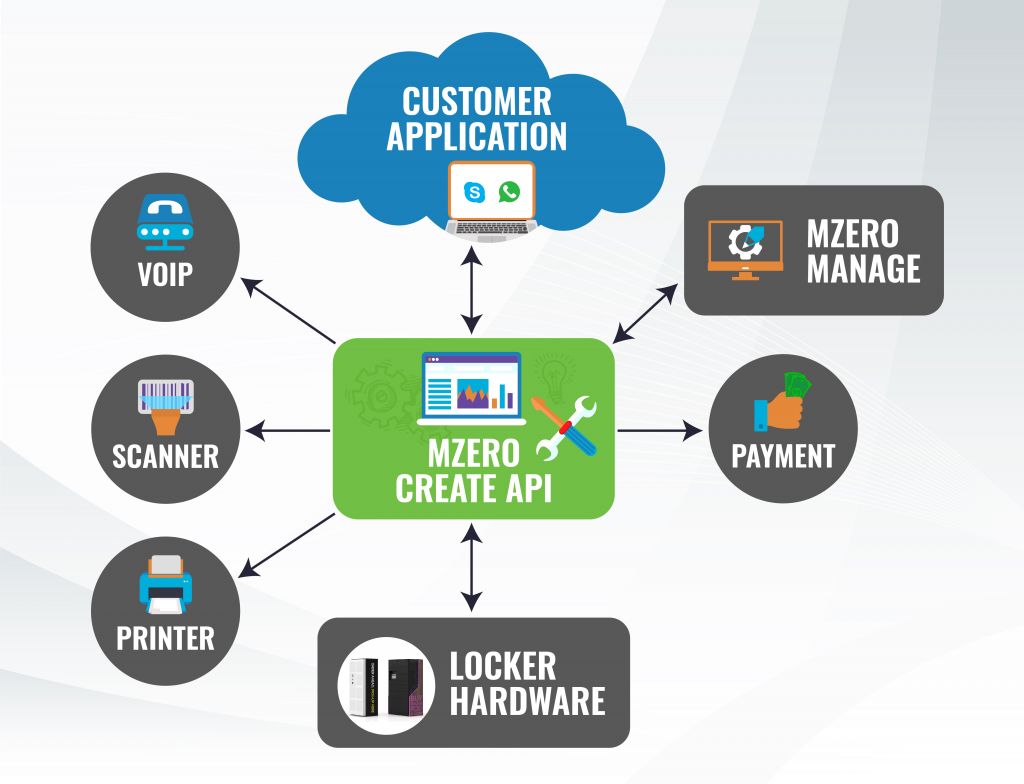 Meridian Announces Unique Self-Service Locker Software Solution | Meridian